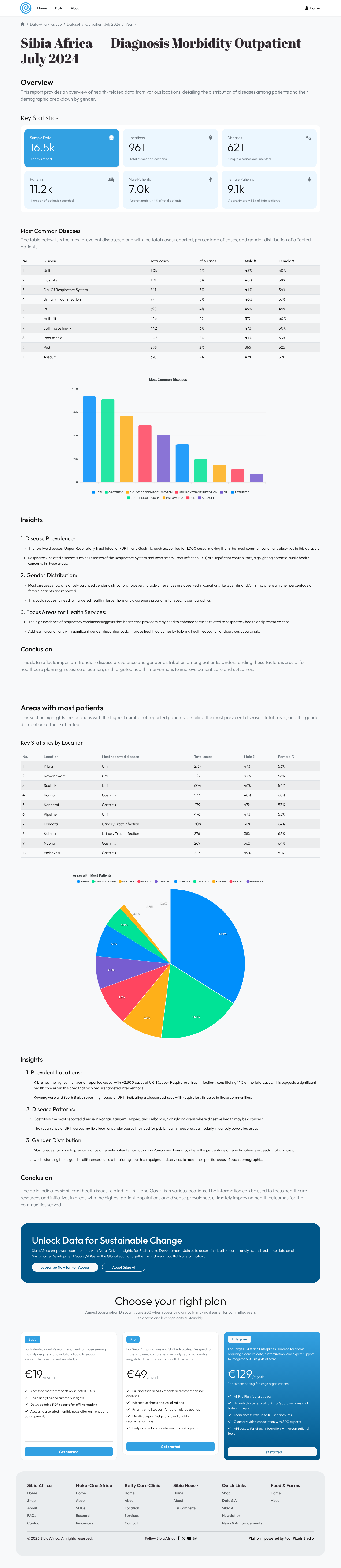 Four Pixels — Sibia Africa